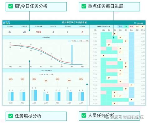 【101期】超效率团队任务进度看板，闭环管理 最佳实践”载体 知乎
