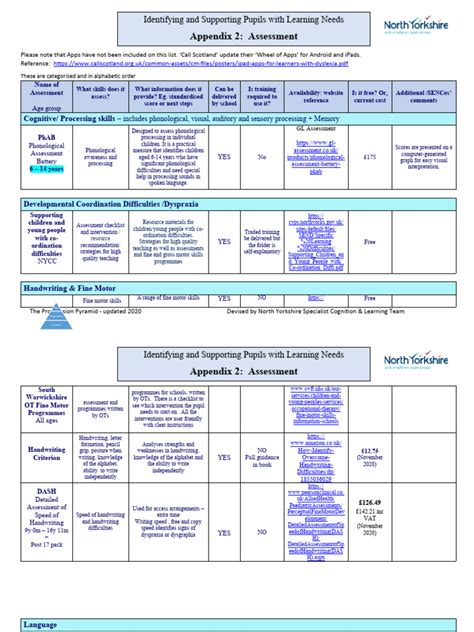 Appendix 2 Assessment Download Free Pdf Reading Comprehension Phonics