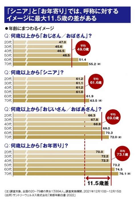 【超高齢社会の現実と提言】長寿で元気な老人が増えた今「敬老の日はもうやめてはどうか？」 マネーポストweb Part 2