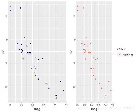 Ggplot2（二）映射函数 几何对象 统计变换 结合几何对象和统计变换ggplot返回统计量 Csdn博客