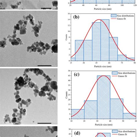 TEM Micrographs And Particle Size Distribution Of WO3 Milled At A