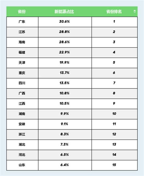 3月新能源微卡销量占比9成功骆驼电动载货车卡车之家
