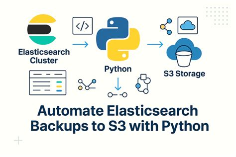 Import Csv Data To Azure Sql Server Using Python Technostressblog
