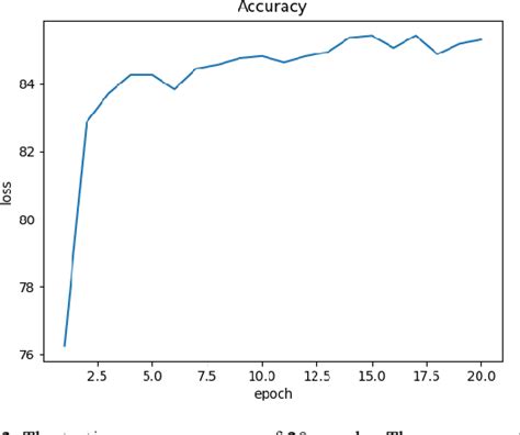 Figure 1 From Multiple Recurrent Attention Convolutional Neural Network