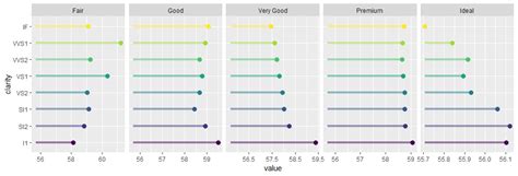 Reorder Factor In Ggplot