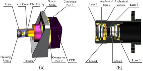 A Camera Structure Diagram B Lens Diagram Download Scientific