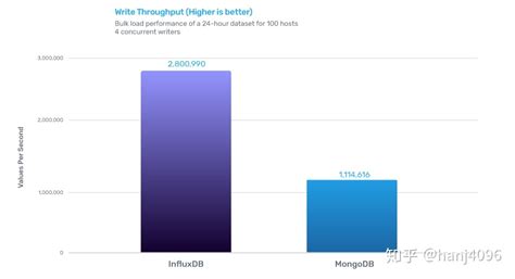 influxdb从原理到实战 什么是influxdb 知乎