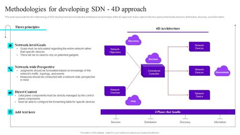 Methodologies For Developing Sdn 4d Approach Ppt Layouts Design Templates Pdf