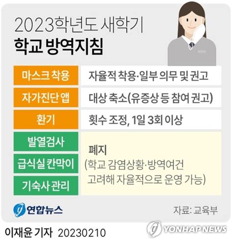 그래픽 2023학년도 새학기 학교 방역지침 연합뉴스