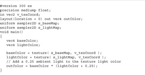 Images Opengl Es Programming Guide Second Edition Book