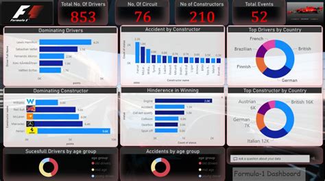 Sanskar Singh On Linkedin Microsoftpowerbi Datavisualization