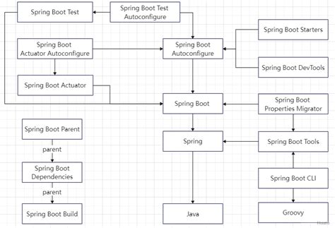 Spring Boot Huazie