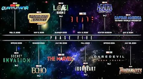 Marvel estos detalles de la Fase 5 del UCM podrían devolverle la