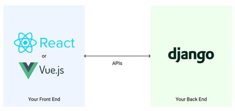 What Is An Openapi Skillshats