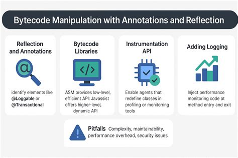 Java Annotations Reflection — Tutorial Series