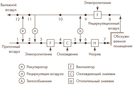 Воздухо-воздушные теплообменники | АВОК