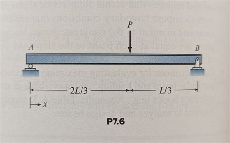 Solved 7 6 Rotation At A And Deflection Mid Span Double