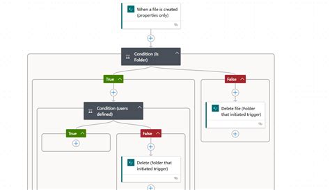 process folder approval in power automate flow stack overflow