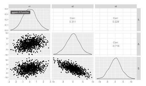 How Can I Make This Correlation Plot New To Julia Julia