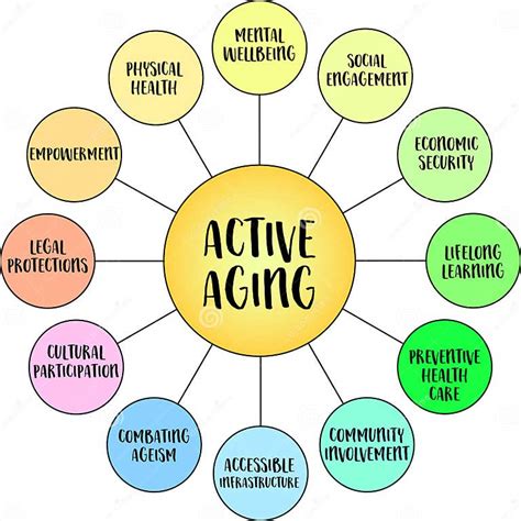 Active Aging Comprehensive Approach To Enhancing The Quality Of Life
