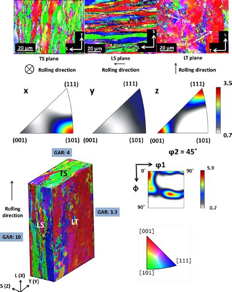 Figure 1 From The Influence Of Microstructure On The Fracture Behaviour Of Ferritic Ods Steels