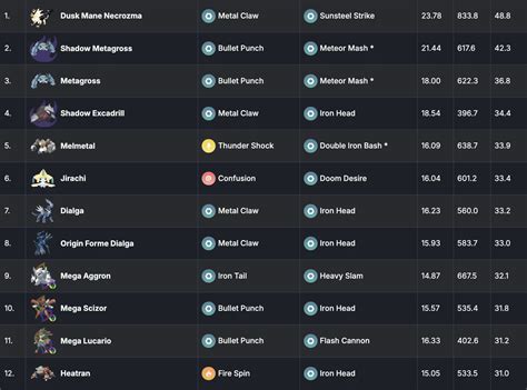 Community Day Classic Metagross A Mostly PvP Analysis Pokémon GO Hub