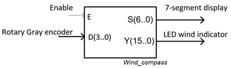 Digital Circuits And Systems Circuits I Sistemes Digitals Csd