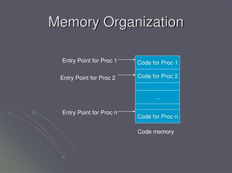 Ppt Runtime Environments Powerpoint Presentation Free Download Id