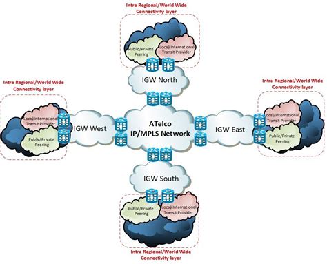 Orhan Ergun On Linkedin Those Who Read My Sp Network Design And