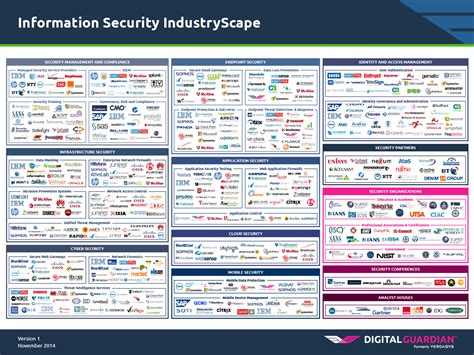How To Build A Powerful Cybersecurity Arsenal With Free And Open Source