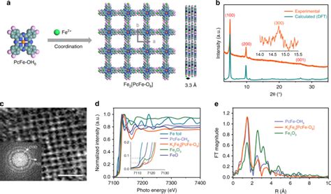 A Semiconducting Layered Metal Organic Framework Magnet Nature Communications
