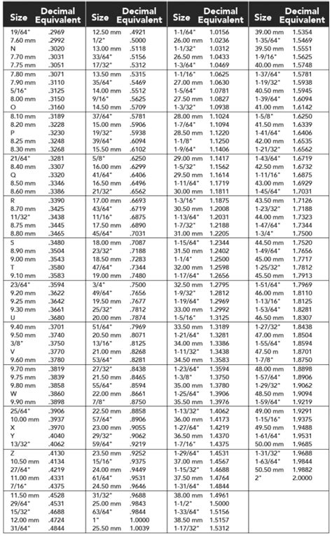 Decimal Equivalent Chart 02 01 Triumph Twist Drill