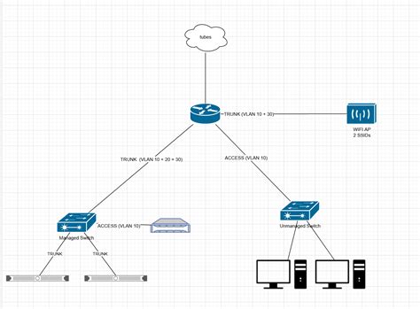 Internal Vlans On Hap Ac2 R Mikrotik