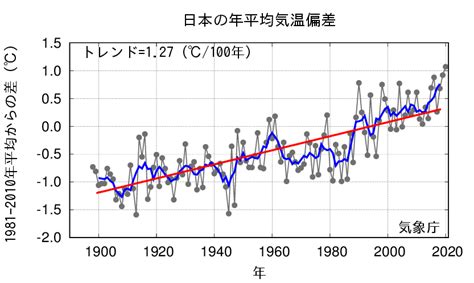 気象庁報道発表資料