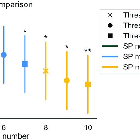 Model Comparison Of Diffusion Decision Models Ddms Based On Waic Download Scientific Diagram
