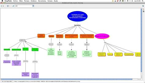 Tutorial De Como Realizar Un Mapa Conceptual En Cmap Tools Images