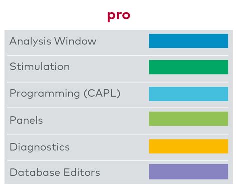 Canalyzer Ecu And Network Analysis Vector Canalyzer Ecu And Network Analysis Vector