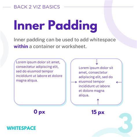 Format And Layout Datavizfairy