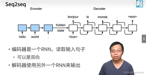 Seq2seq在 Rnn 搭建的 Seq2seq 模型中encoder Decoder 的输入与输出还有 隐藏状 Csdn博客