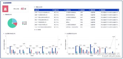 数据分析实例：基于电力大数据的中小型企业运营发展分析企业运营数据分析看板实战案例csdn Csdn博客