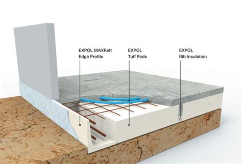 Expol Concrete Floor Insulation