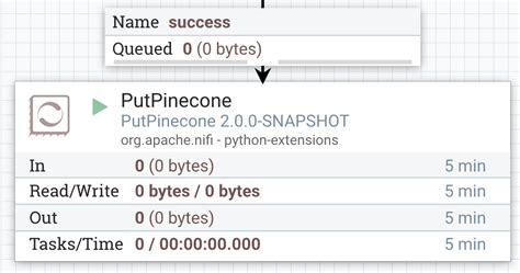 Data Engineering For Advanced Rag Small To Big With Pinecone