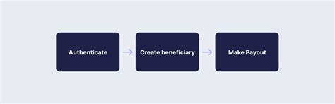 Ewallet