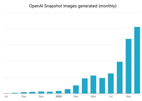 Emerge Tools Blog OpenAI On Mobile Development Previews Snapshot