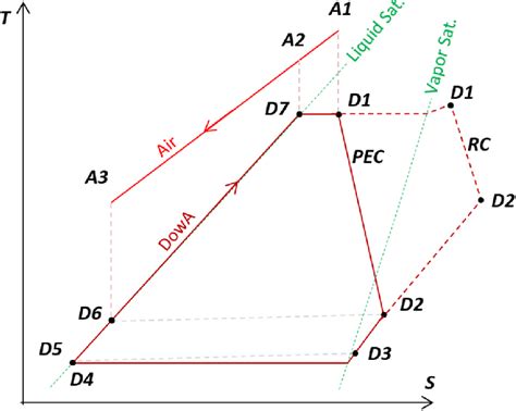 temperature entropy diagram for the wd cycle download scientific diagram