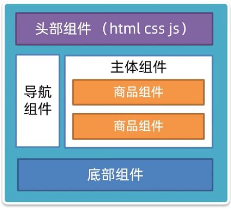 [vue2]工程化 default [vue 2] babel eslint csdn博客