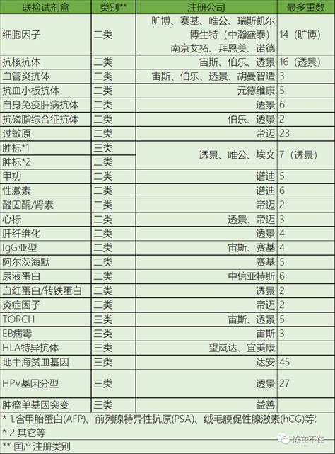 发光向左，荧光向右：微球流式荧光未来在何方？ 小桔灯网 Iivd Net