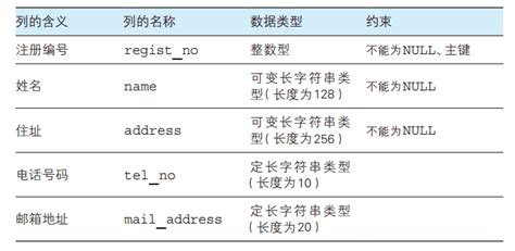SQL基础初识数据库与SQL 知乎