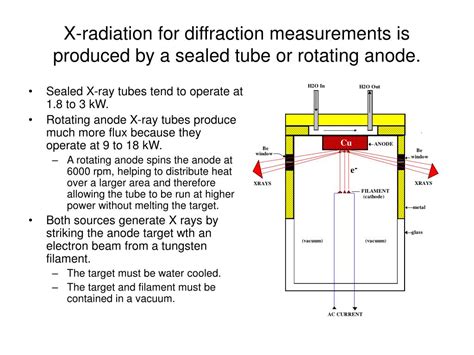 Ppt Basics Of X Ray Diffraction Self User Training For The X Ray Diffraction Sef Powerpoint
