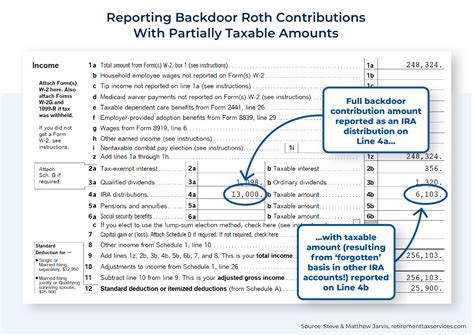 Irs 8606 2024 How To Report A Backdoor Roth Ira Contribution On Your
